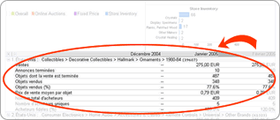 eBay.fr - : Les rapports des ventes détaillés